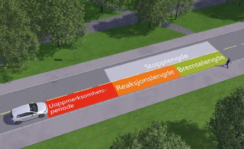 Hva er stopplengde | NTSF